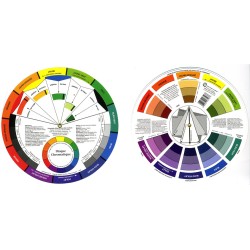 Disque de mélange peinture, roue chromatique pour mélange peinture